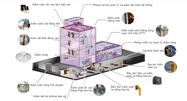 Asahi Japan: "Phương Án Quản Lý Vận Hành Chung Cư Hiệu Quả Chi ...